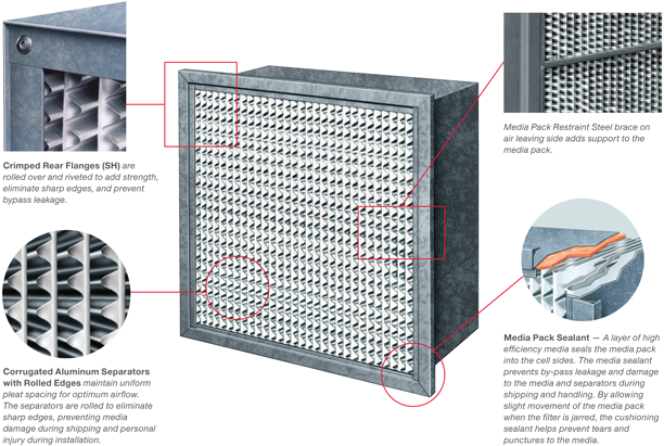 Varicel® - Air Quality International